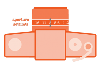 How to Shoot a Test Roll – Richard Photo Lab